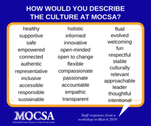 Careers - MOCSA